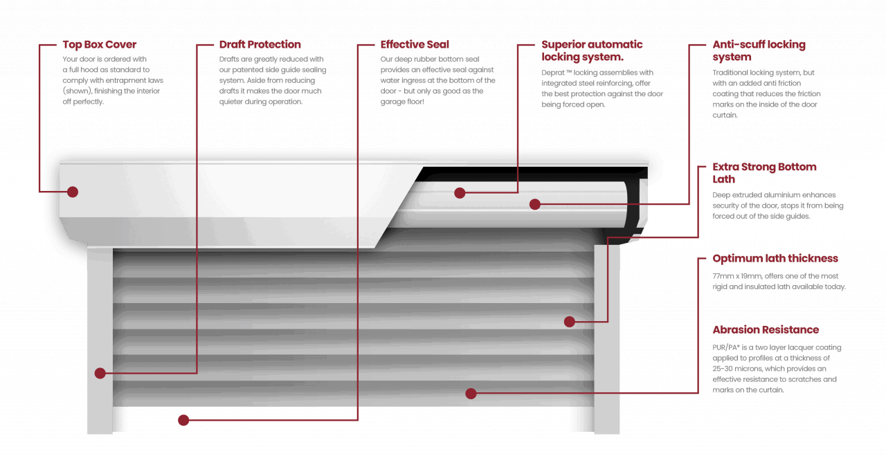 Roller Doors | Clic Garage Doors